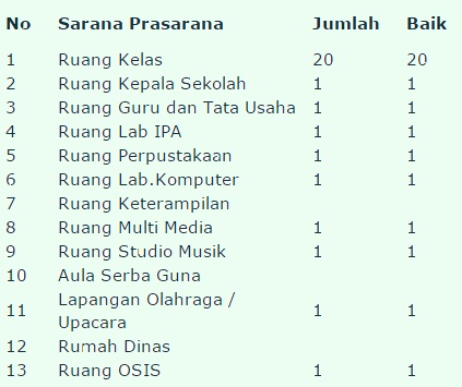 SMA Negeri 8 Kota Tangerang Selatan, Tangerang Selatan [9000 ...